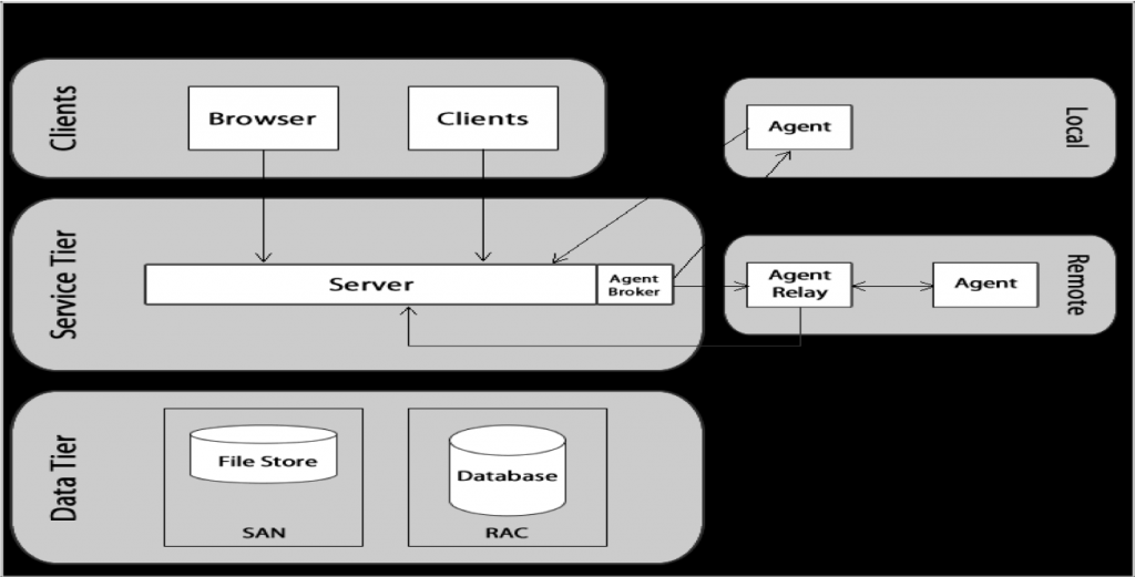 Automation - IBM uDeploy ( UrbanCode Deploy) | Digialtyic Technologies